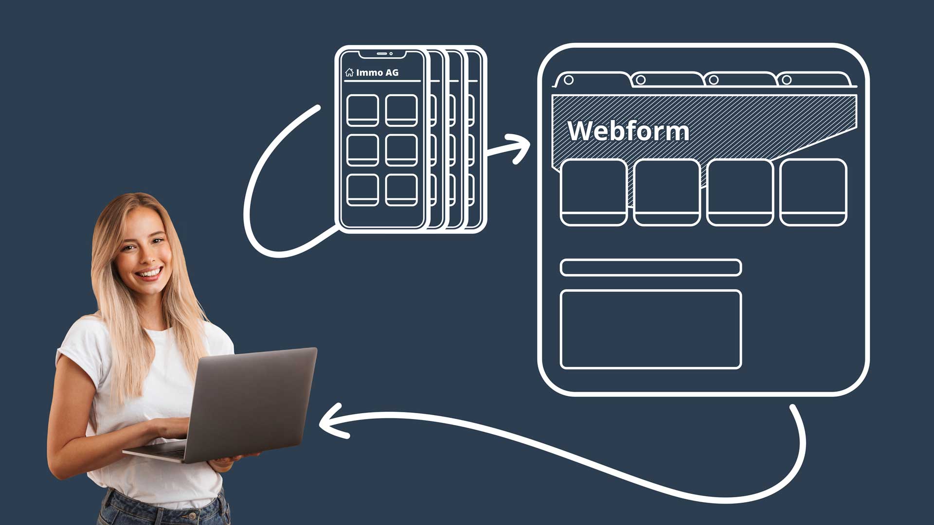 NEU: Das kostenlose intelligente Webformular von Allthings